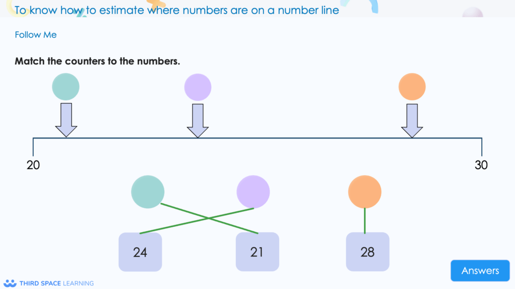 White Rose Maths Year 1: What Students Learn & Free Resources