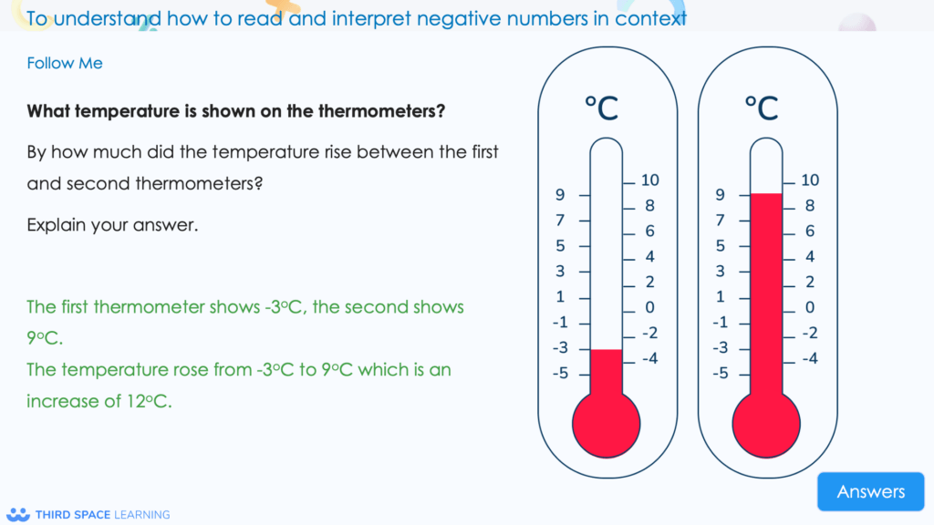 White Rose Maths Year 6: What Students Learn & Free Resources