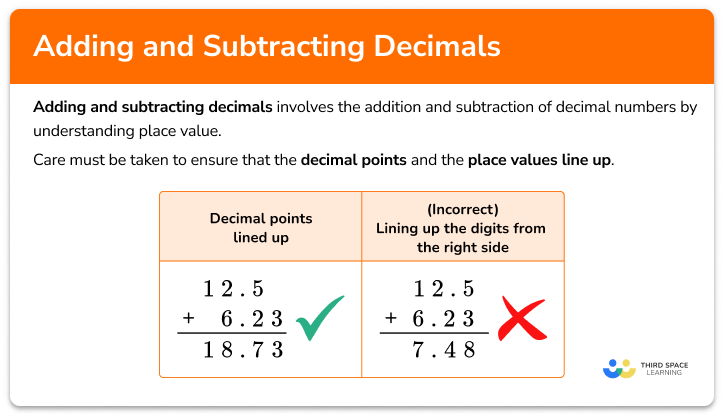 Adding And Subtracting Decimals Elementary Math Steps Examples 