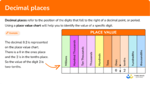 Decimal Places - Math Steps, Examples & Questions