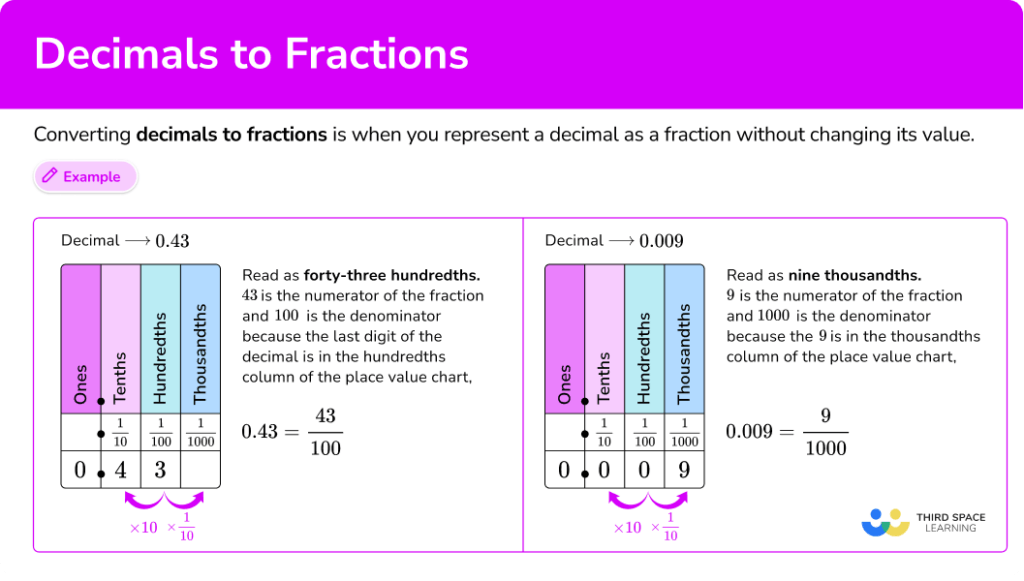 Decimals to Fractions - Math Steps, Examples & Questions