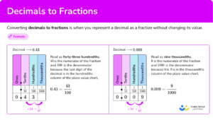 Decimals to Fractions - Math Steps, Examples & Questions