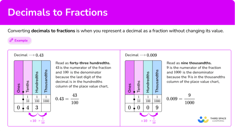 Decimals to Fractions - Math Steps, Examples & Questions