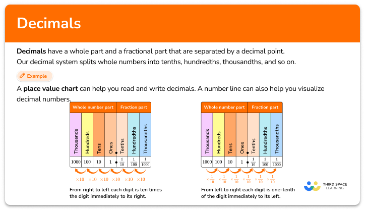 Decimals Elementary Math Steps Examples ions