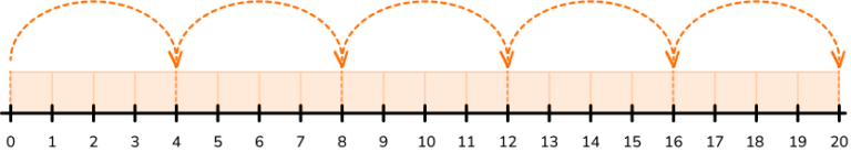 Factors And Multiples - Math Steps, Examples & Questions