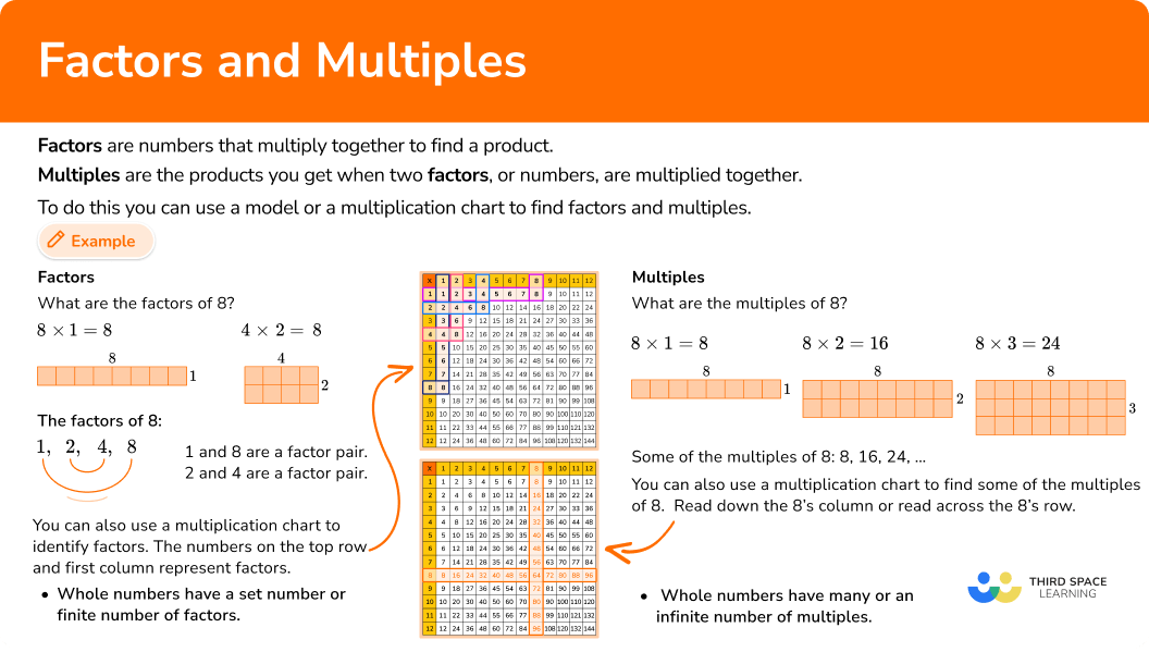 Factors And Multiples Math Steps Examples Questions