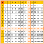 Factors And Multiples - Math Steps, Examples & Questions