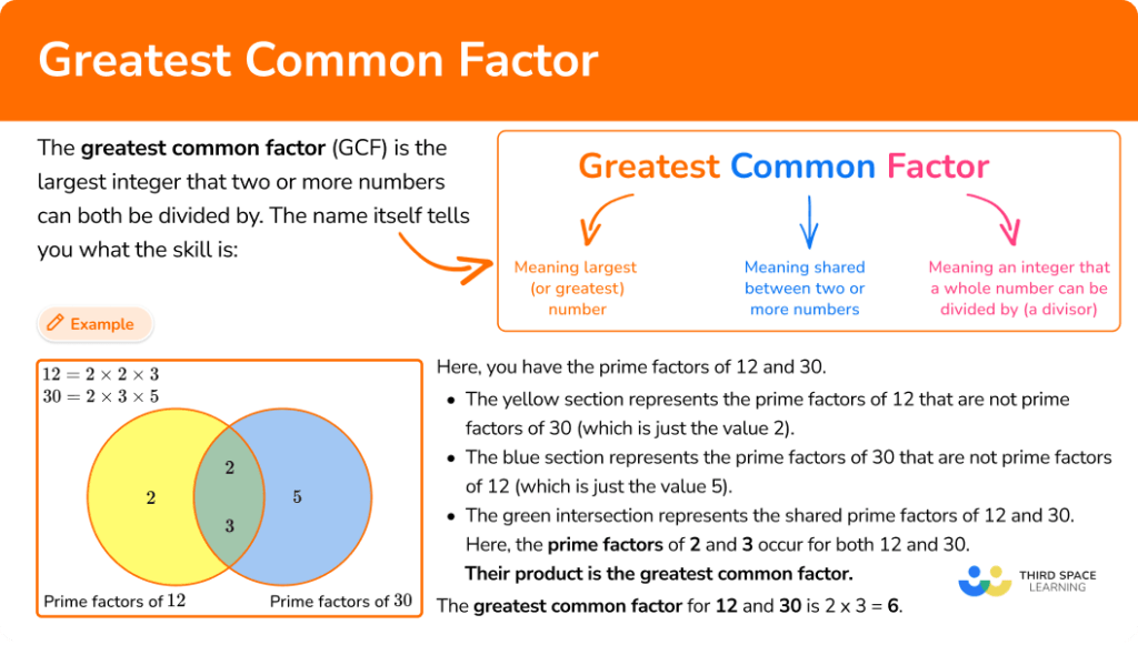 Greatest Common Factor Math Steps Examples Questions Greatest Common Factor Math Steps Examples Questions