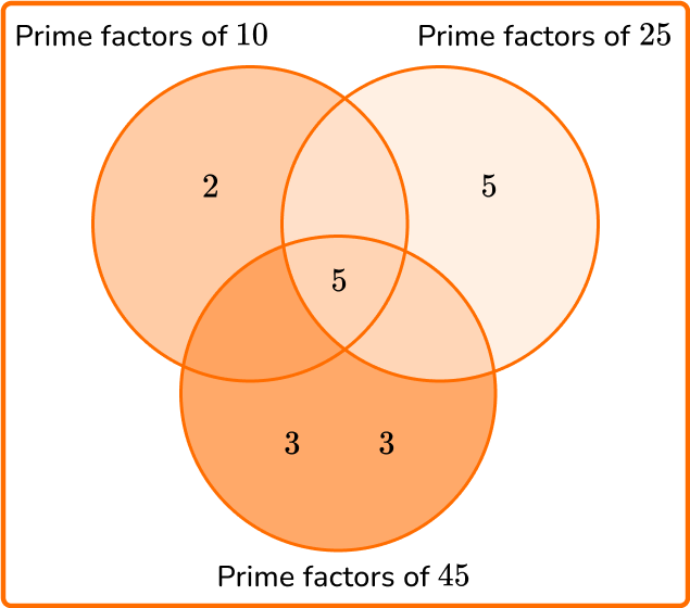 Least Common Multiple Wikipedia 53 OFF Micoope gt