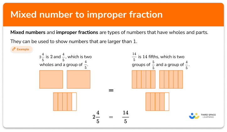 Mixed Number To Improper Fraction Elementary Math Steps Examples Mixed Number To Improper Fraction Elementary Math Steps Examples