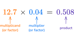 Multiplying And Dividing Decimals - Elementary Math Guide