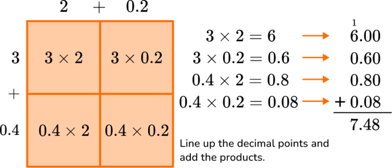 Multiplying And Dividing Decimals - Elementary Math Guide