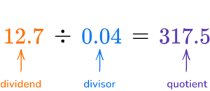Multiplying And Dividing Decimals - Elementary Math Guide