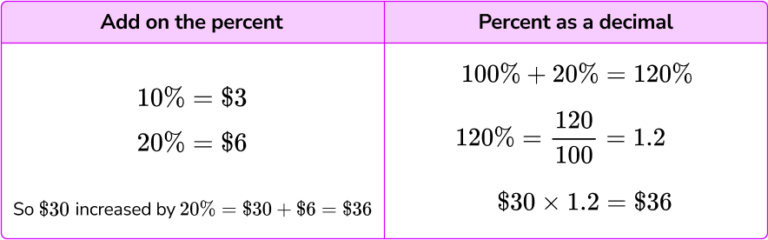 Percent Increase - Elementary Math - Steps, Examples & Questions