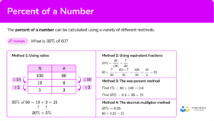 Percent of a Number - Math Steps, Examples & Questions