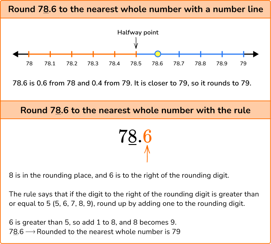 Rounding Decimals Elementary Math Steps Examples Questions
