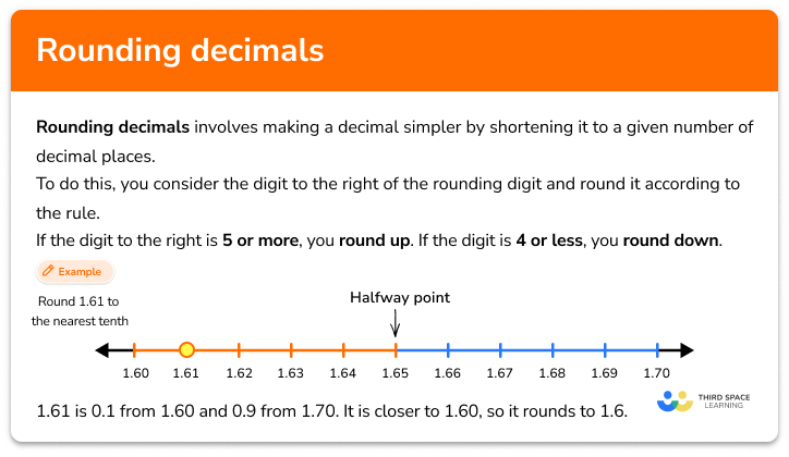Rounding Decimals Elementary Math Steps Examples ions