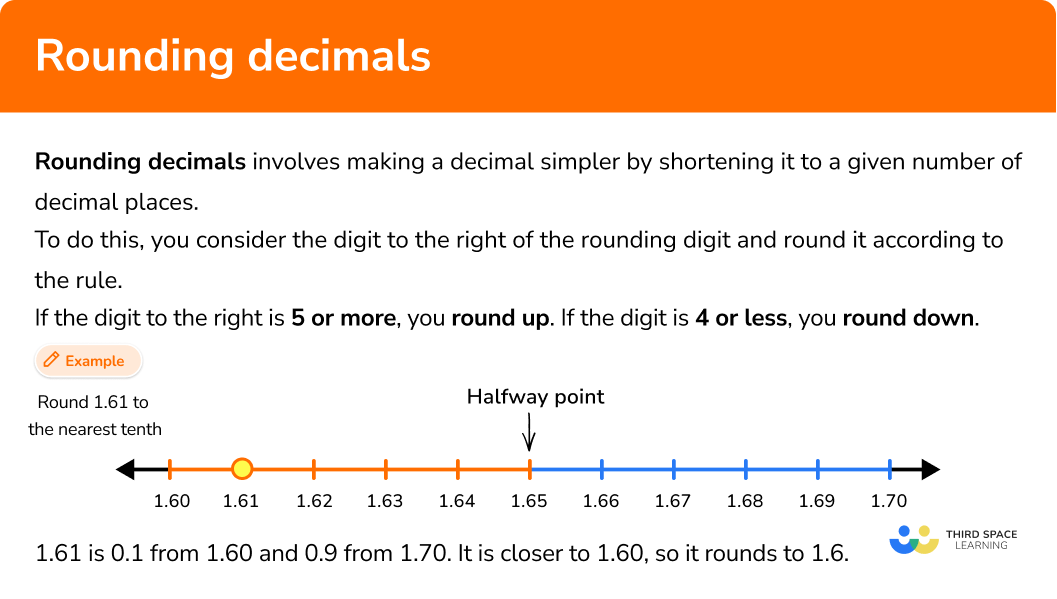 Rounding Decimals Elementary Math Steps Examples ions