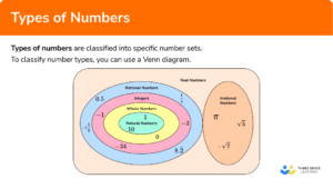 Types Of Numbers - Math Steps, Examples & Questions