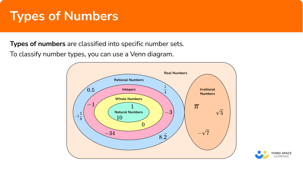 Types Of Numbers Math Steps Examples Questions Types Of Numbers Math Steps Examples Questions