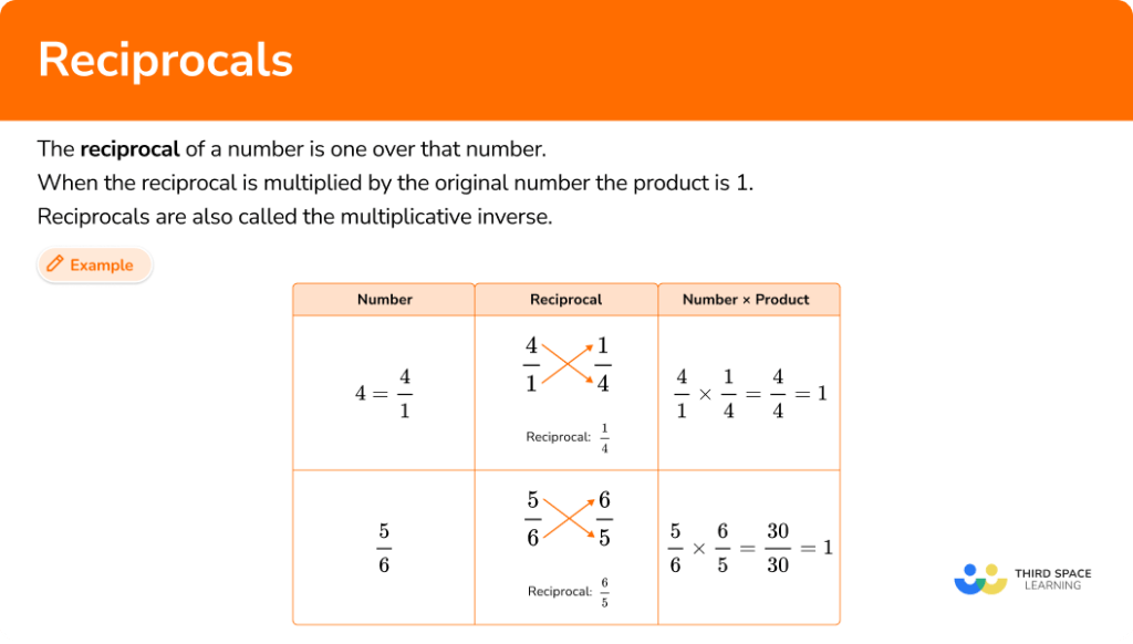 Reciprocal Math - Math Steps, Examples & Questions