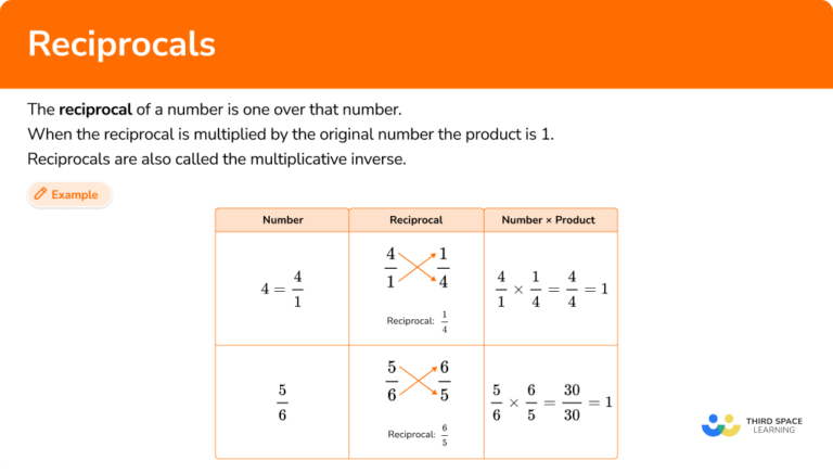 Reciprocal Math - Math Steps, Examples & Questions
