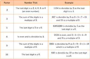 Prime Numbers - Elementary Math - Steps, Examples & Questions