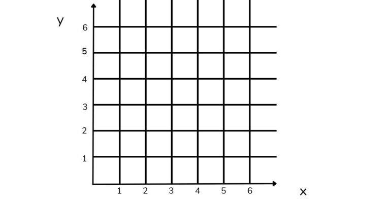 White Rose Maths Year 5: Scheme Of Learning & Resources