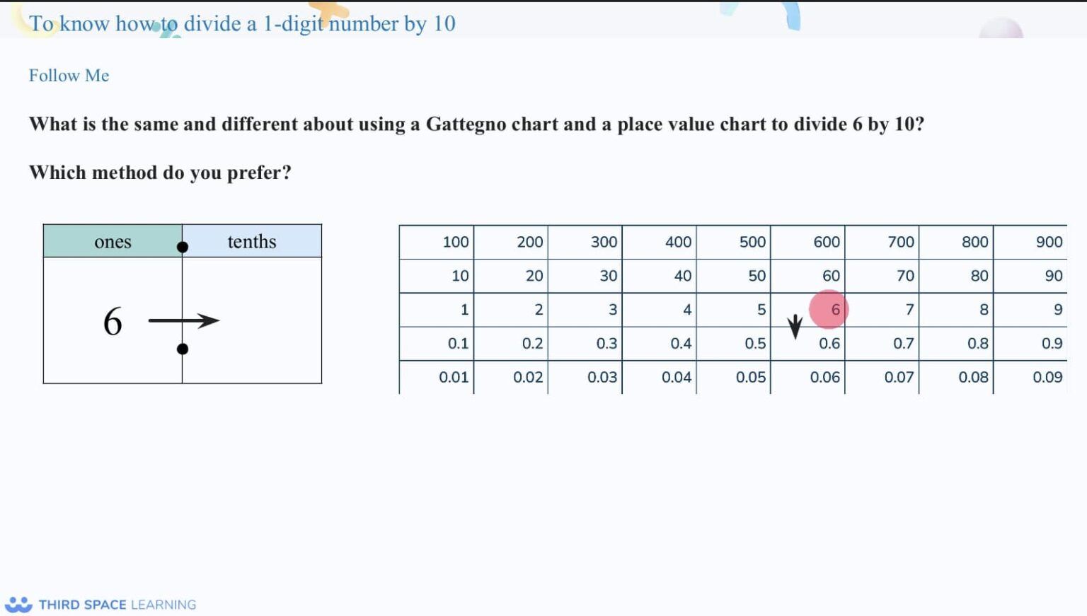 White Rose Maths Year 4: What Students Learn & Free Resources