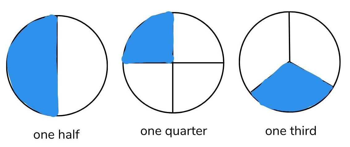 White Rose Maths Year 2: What Students Learn & Free Resources