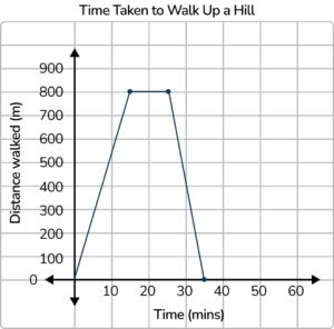 White Rose Maths Year 6: What Students Learn & Free Resources