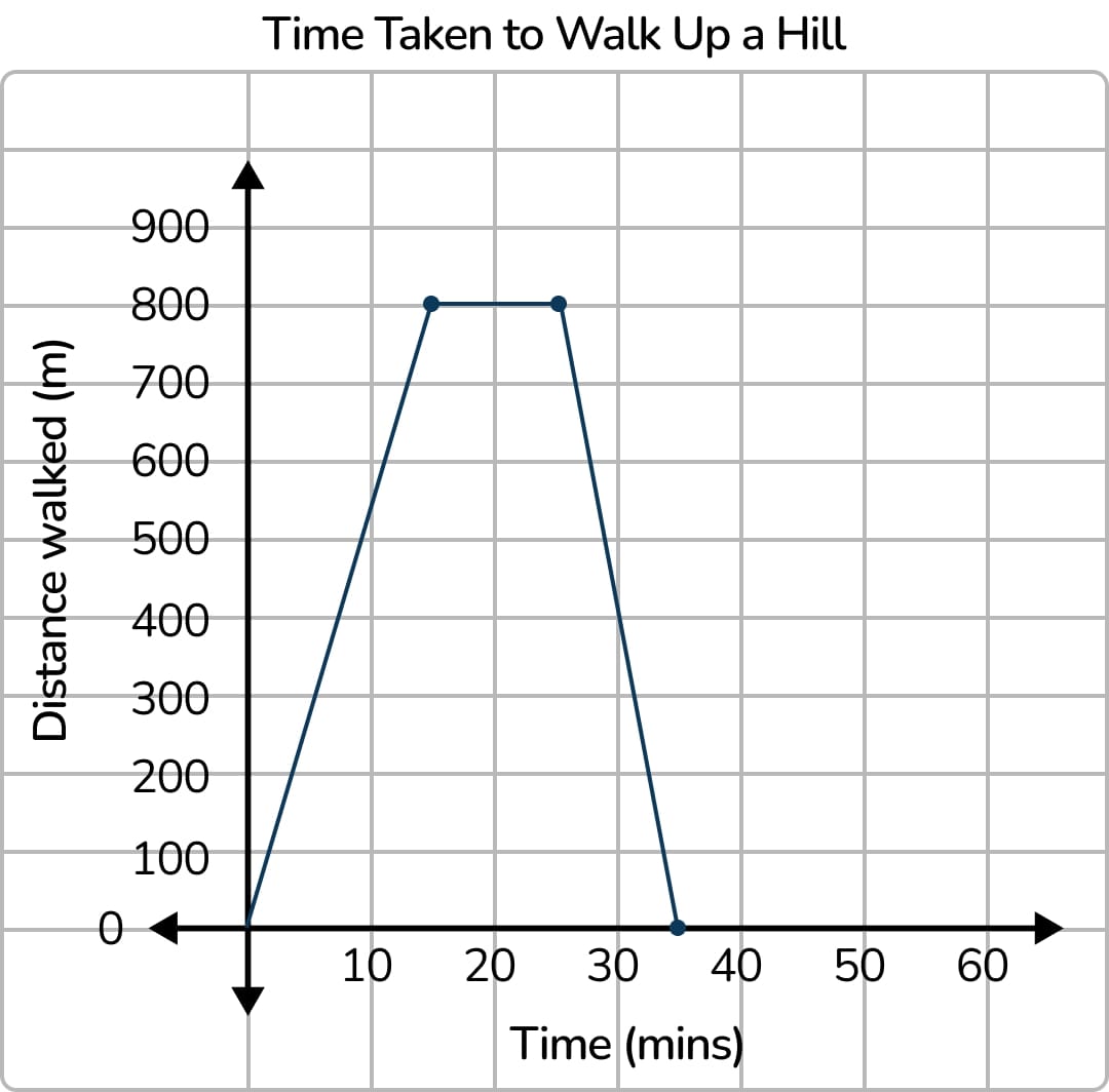 White Rose Maths Year 6: What Students Learn & Free Resources