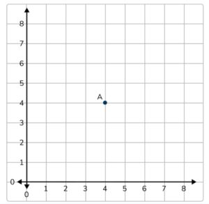 White Rose Maths Year 4: What Students Learn & Free Resources