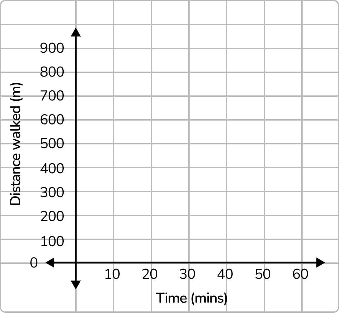 White Rose Maths Year 6: What Students Learn & Free Resources