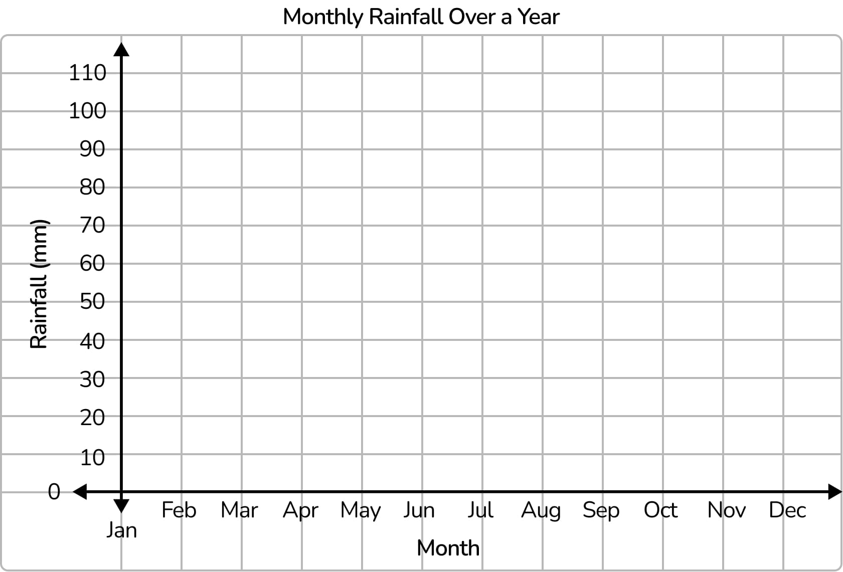 White Rose Maths Year 5: Scheme Of Learning & Resources