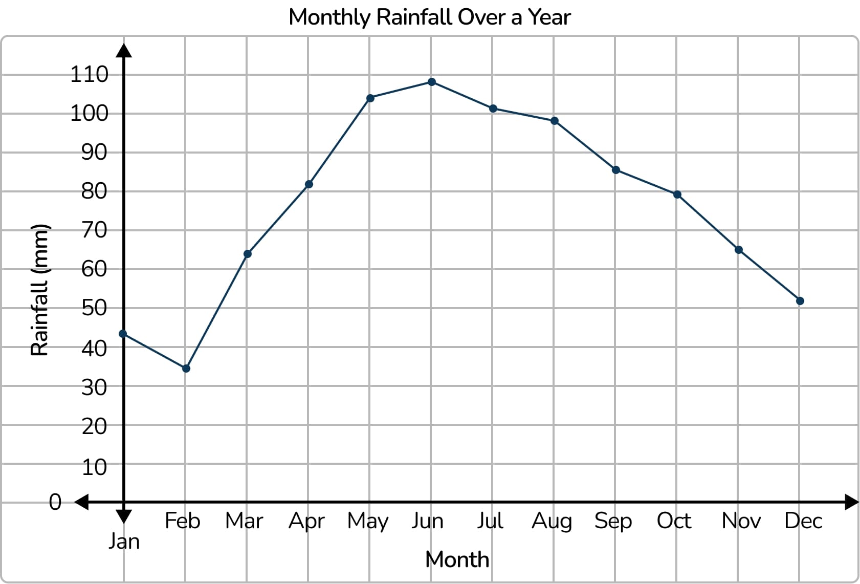 White Rose Maths Year 5: Scheme Of Learning & Resources