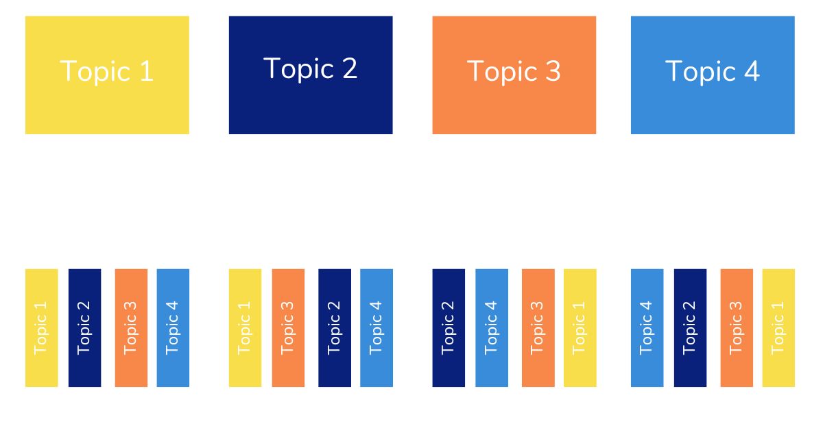 What Is A Spiral Curriculum: What, How And When To Implement