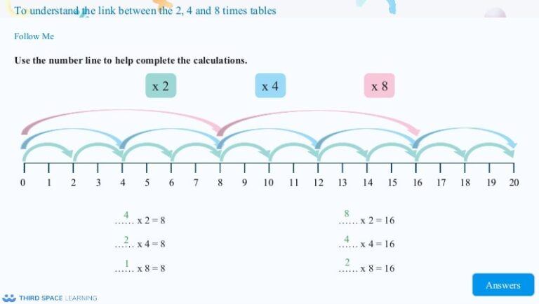 White Rose Maths Year 3: What Is Covered & Free Resources