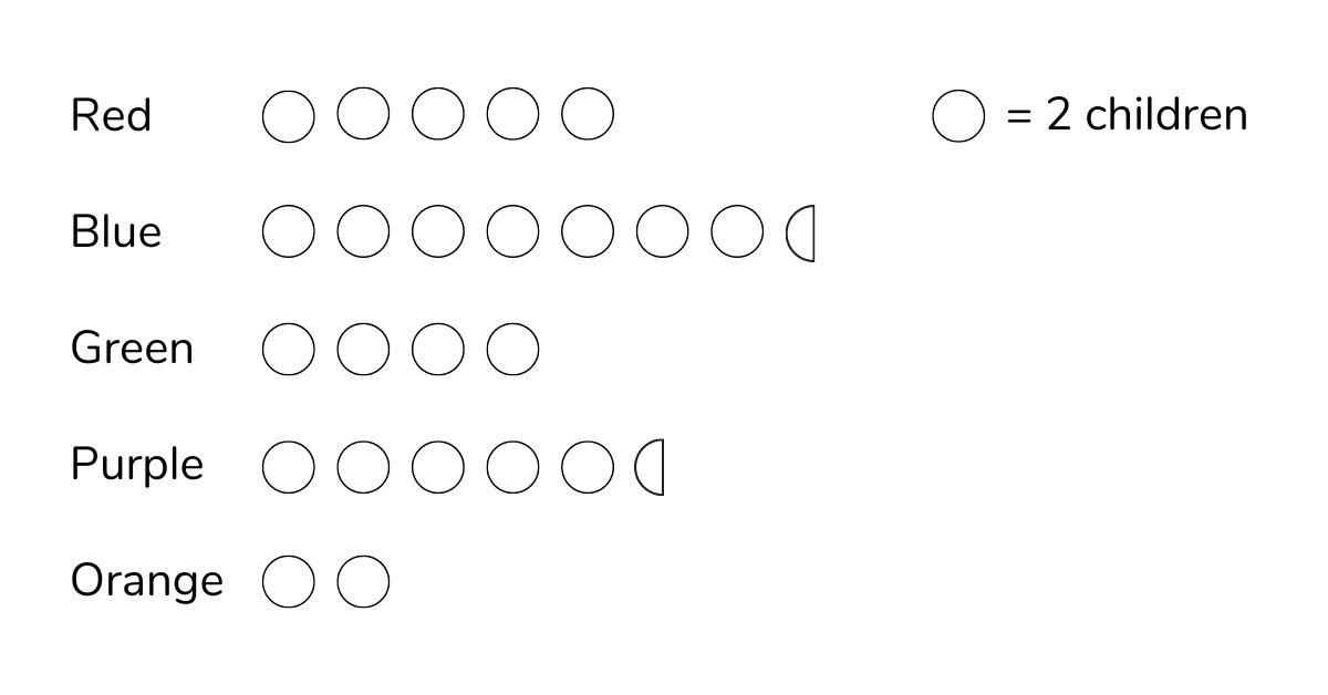 White Rose Maths Year 4: What Students Learn & Free Resources