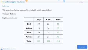 White Rose Maths Year 5: Scheme Of Learning & Resources
