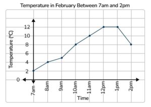 White Rose Maths Year 4: What Students Learn & Free Resources