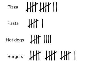 White Rose Maths Year 2: What Students Learn & Free Resources
