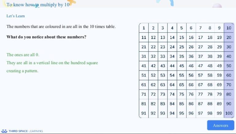 White Rose Maths Year 2: What Students Learn & Free Resources