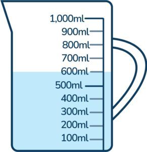 White Rose Maths Year 2: What Students Learn & Free Resources