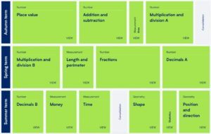 White Rose Maths Year 4: What Students Learn & Free Resources