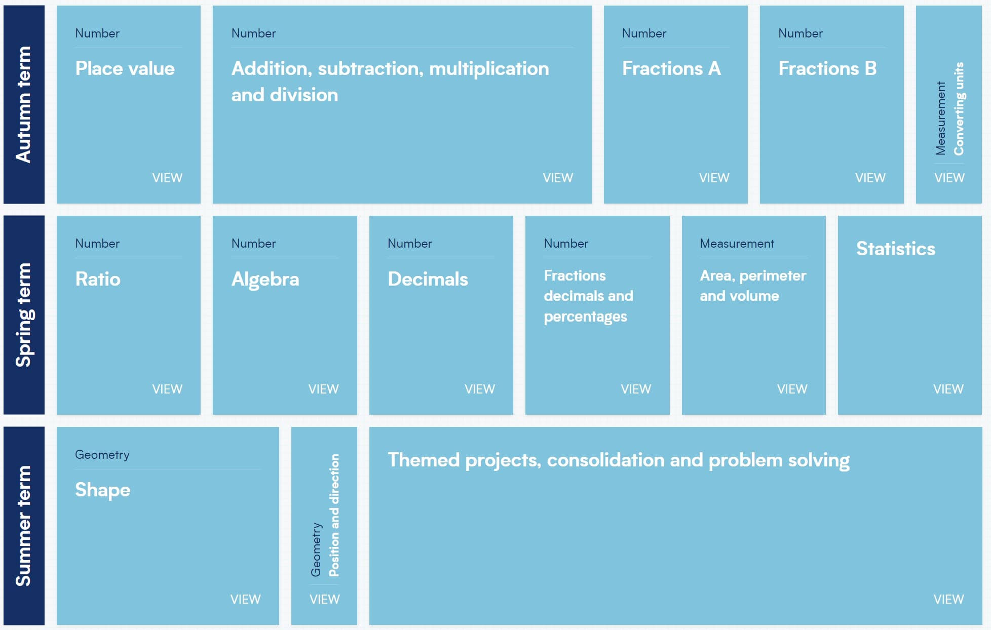 White Rose Maths Year 6: What Students Learn & Free Resources