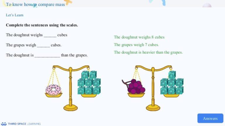 White Rose Maths Year 1: What Students Learn & Free Resources