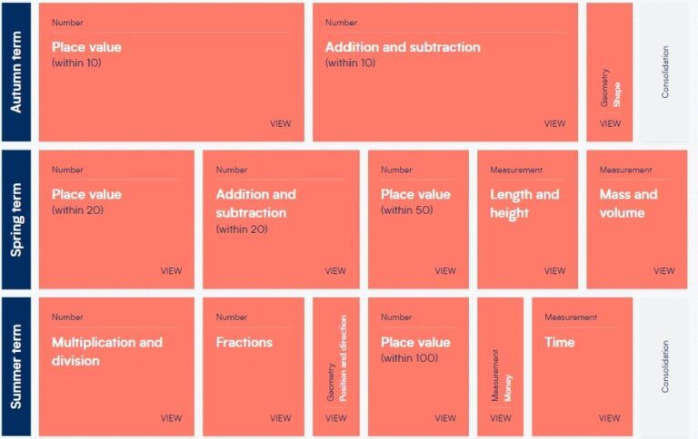 White Rose Maths Year 1 What Students Learn Free Resources white-rose-maths-year-1-what-students-learn-free-resources