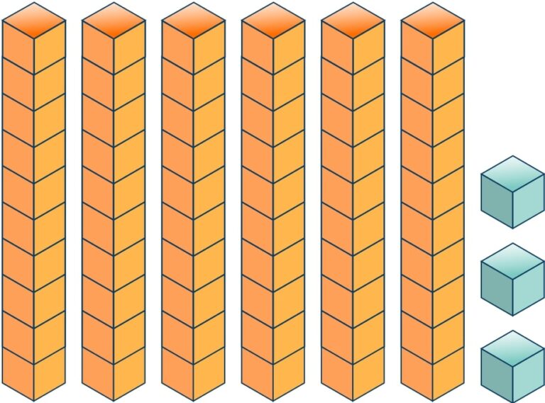 White Rose Maths Year 2: What Students Learn & Free Resources