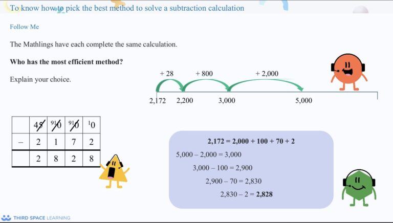White Rose Maths Year 4: What Students Learn & Free Resources